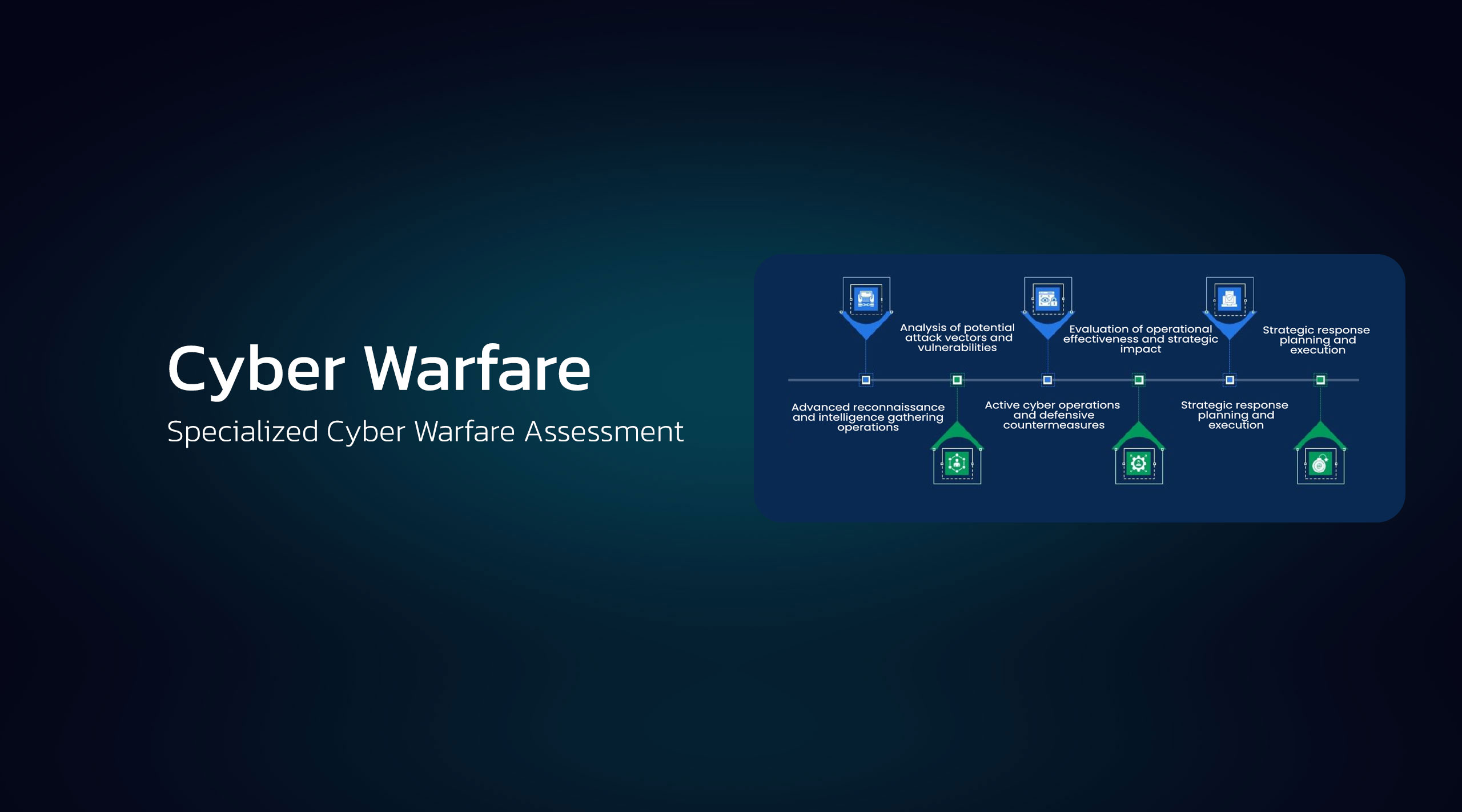 Military-Grade Cyber Warfare Assessment & Security Solutions | Sec1