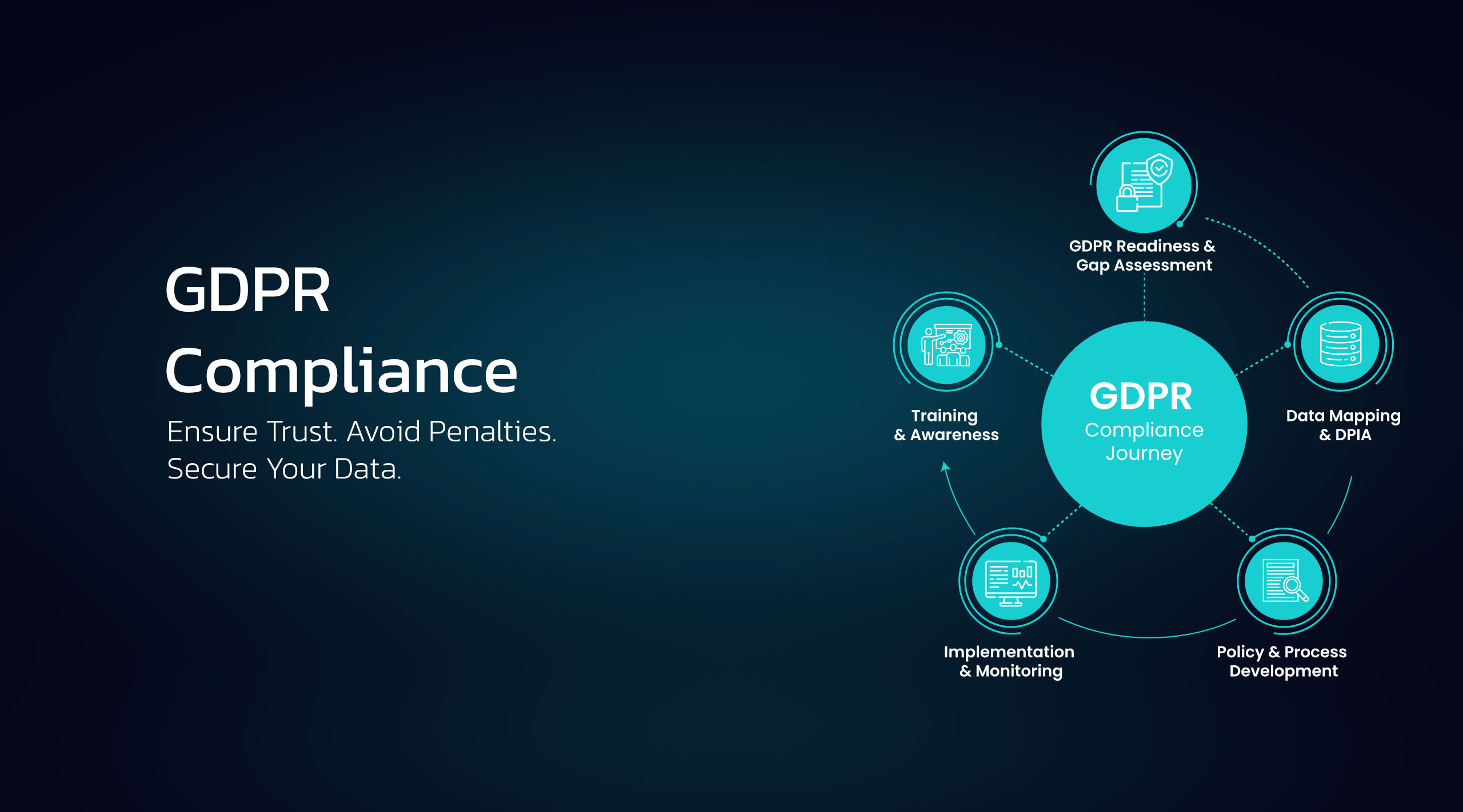 GDPR Compliance Services | Data Protection & Privacy Solutions