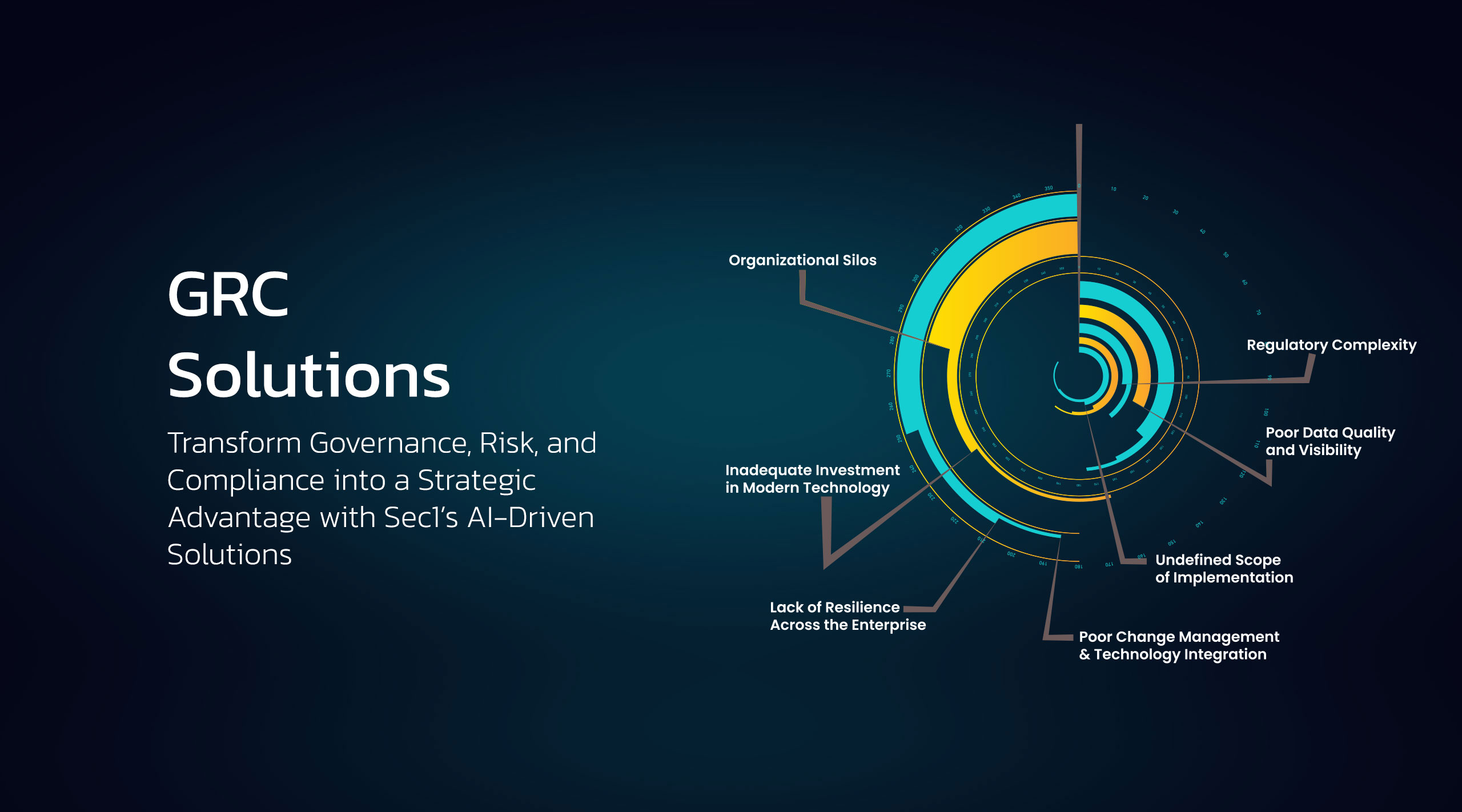 GRC Solutions | AI-Powered Governance, Risk & Compliance | Sec1