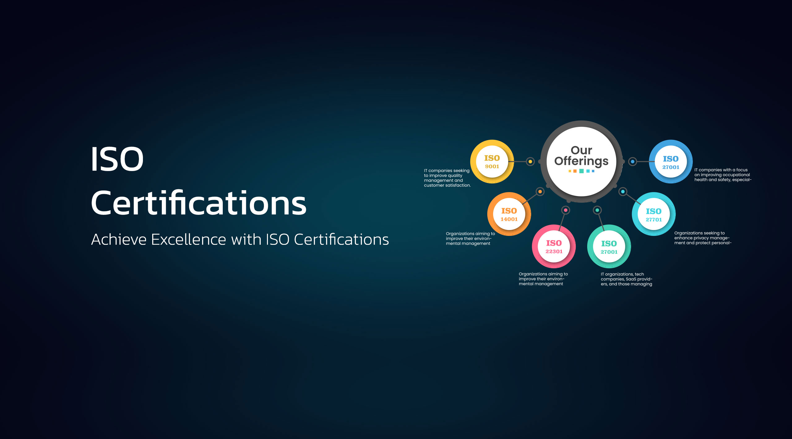 ISO Certification Services | Expert Consulting & Implementation Support ...