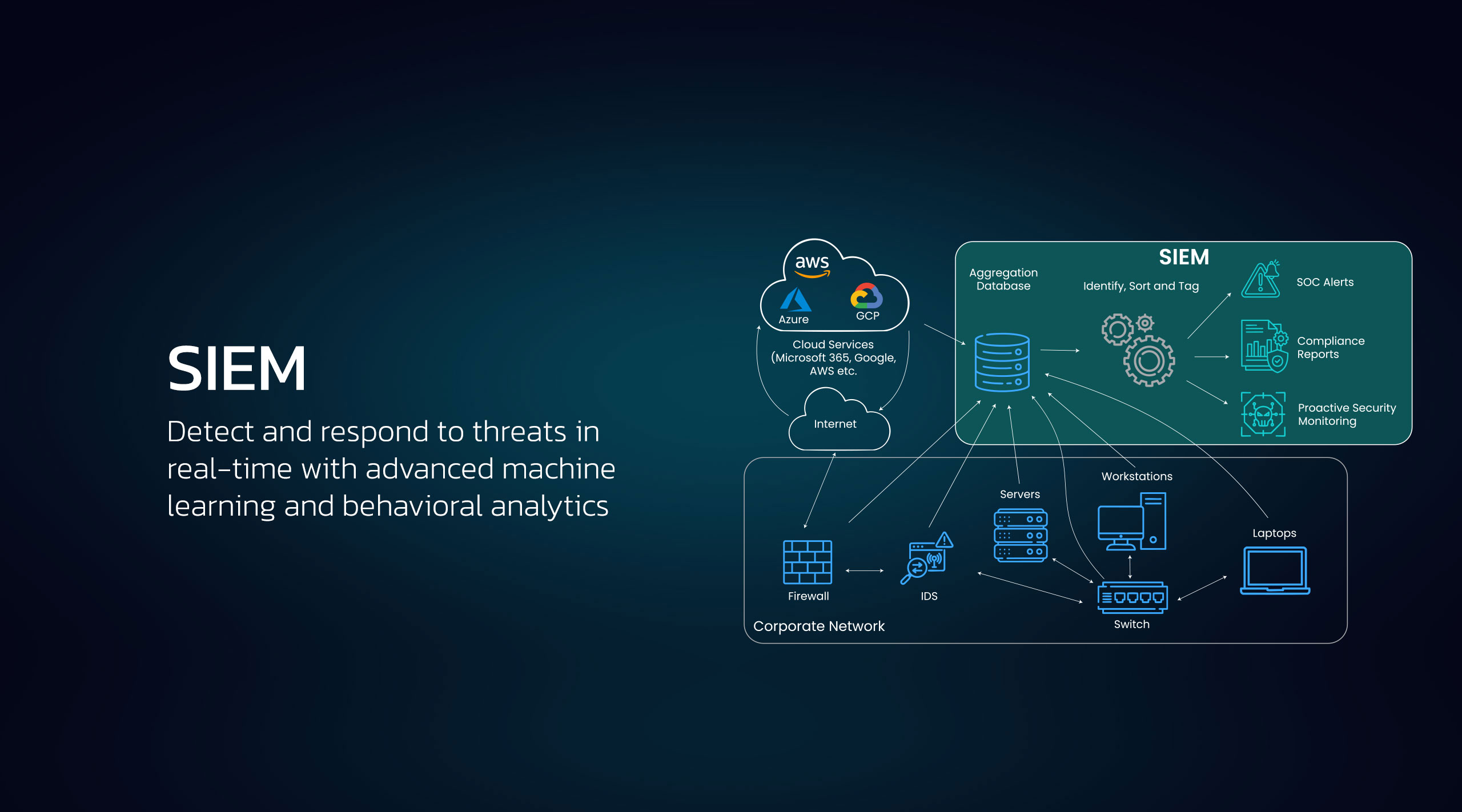 AI-Powered SIEM Solution | Enterprise Security Monitoring | Sec1
