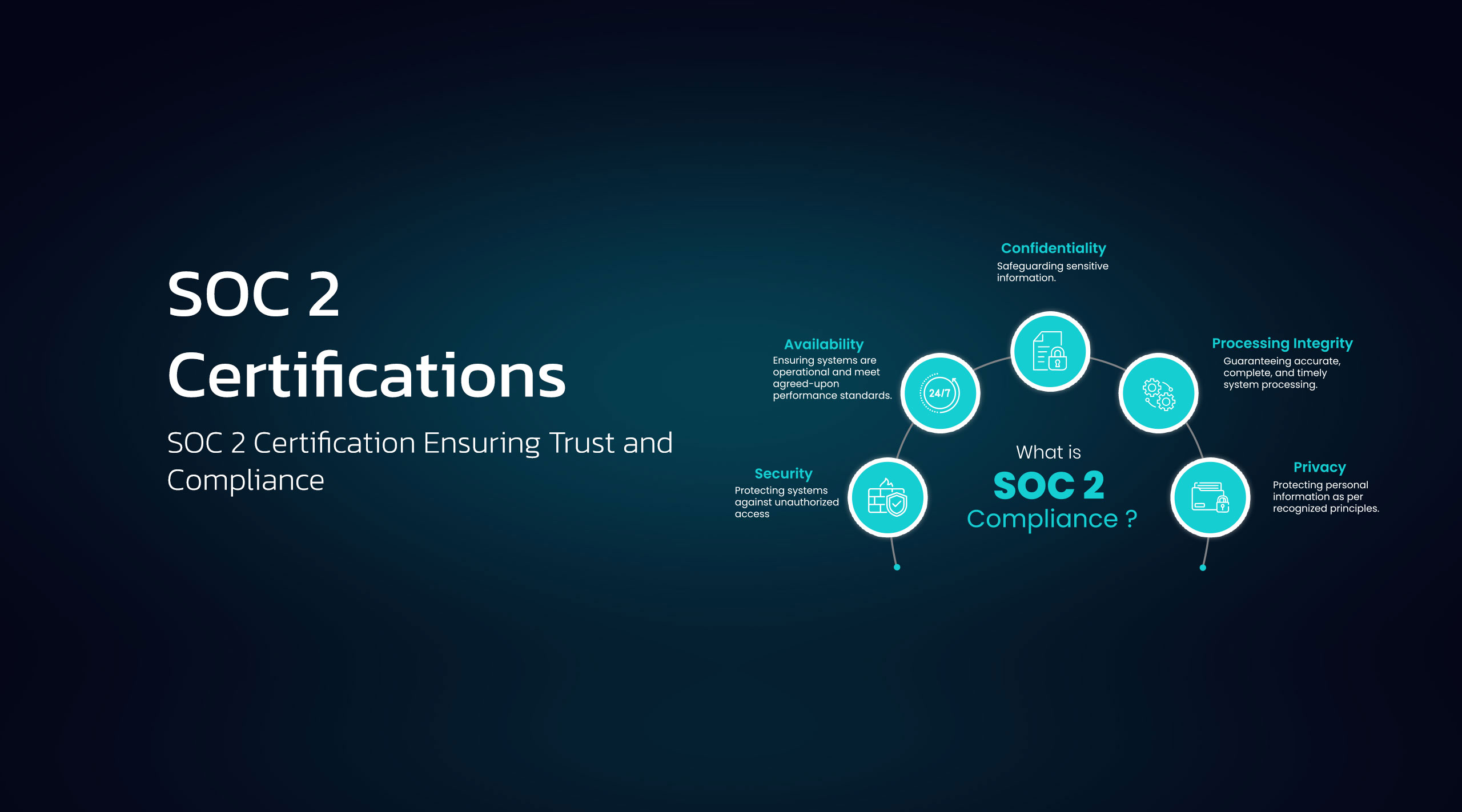 SOC 2 Compliance Services | Security & Compliance Solutions Sec1